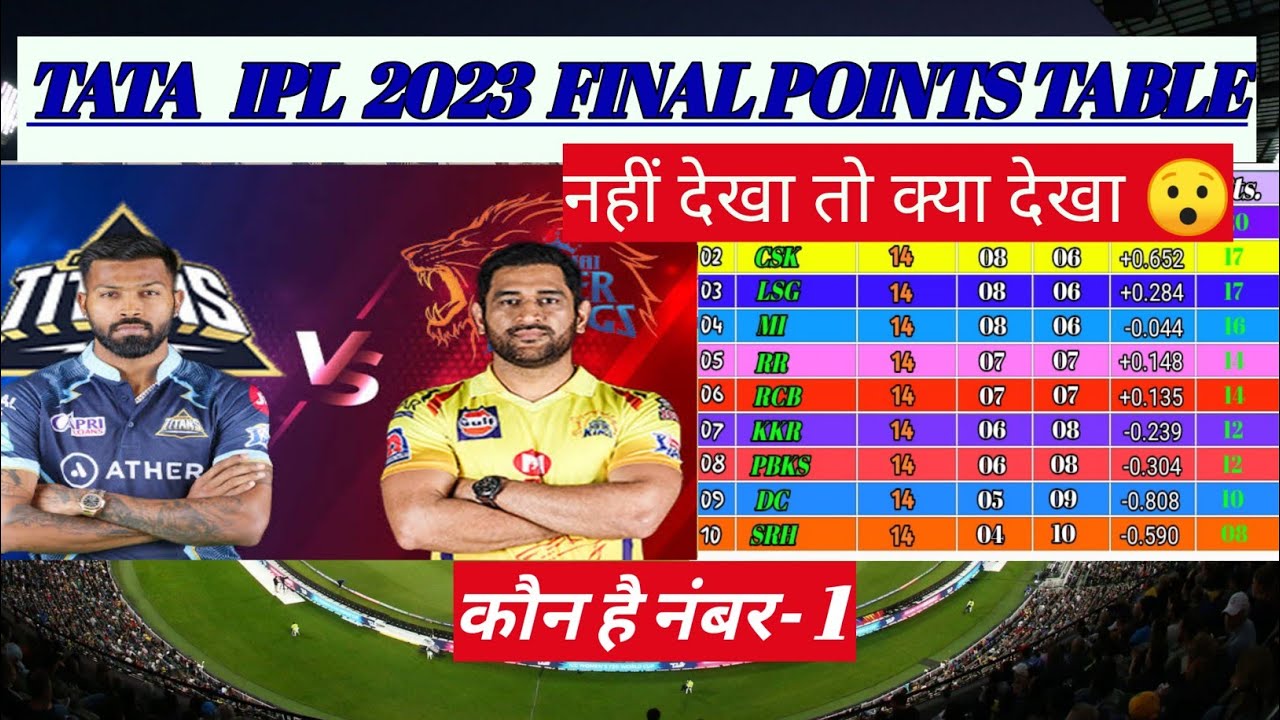 tata ipl 2023 final points table | tata ipl final points table | # ...