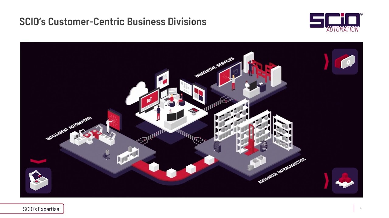 Introduction of SCIO Automation #2 - Business Divisions - YouTube