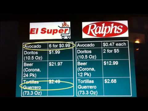 Using Math in Shopping - YouTube