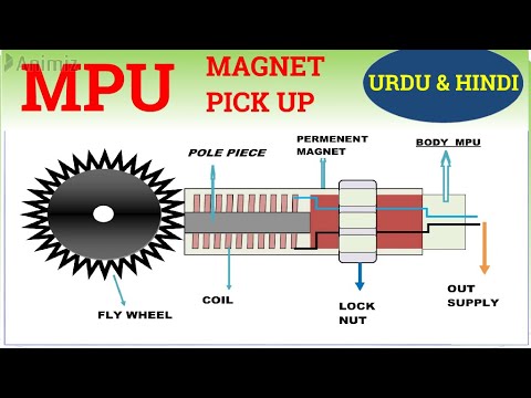 HOW WORKS MPU IN URDU HINDI ? - YouTube