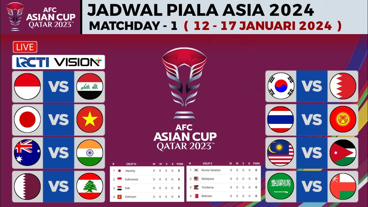 Jadwal Piala Asia 2024 Pekan 1 - Indonesia vs Irak , Thailand vs ...