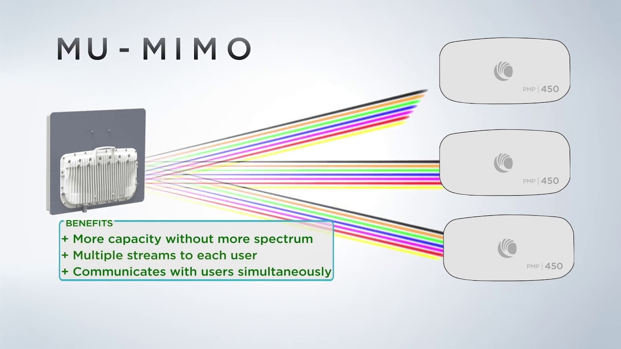 PMP 450m Industrial Connectivity - YouTube