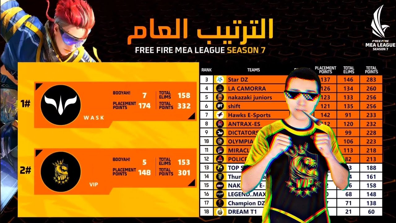 [MEA] LEAGUE 7 3rd-4th DAY HIGHLIGHTS!! VIP.HAWK | لقطاتي من البطل ...