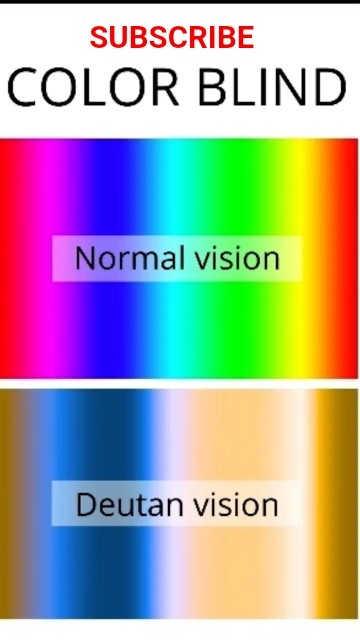 Deutan Vision is mostly Colour blindness 😱 For using your Mobile phones ...