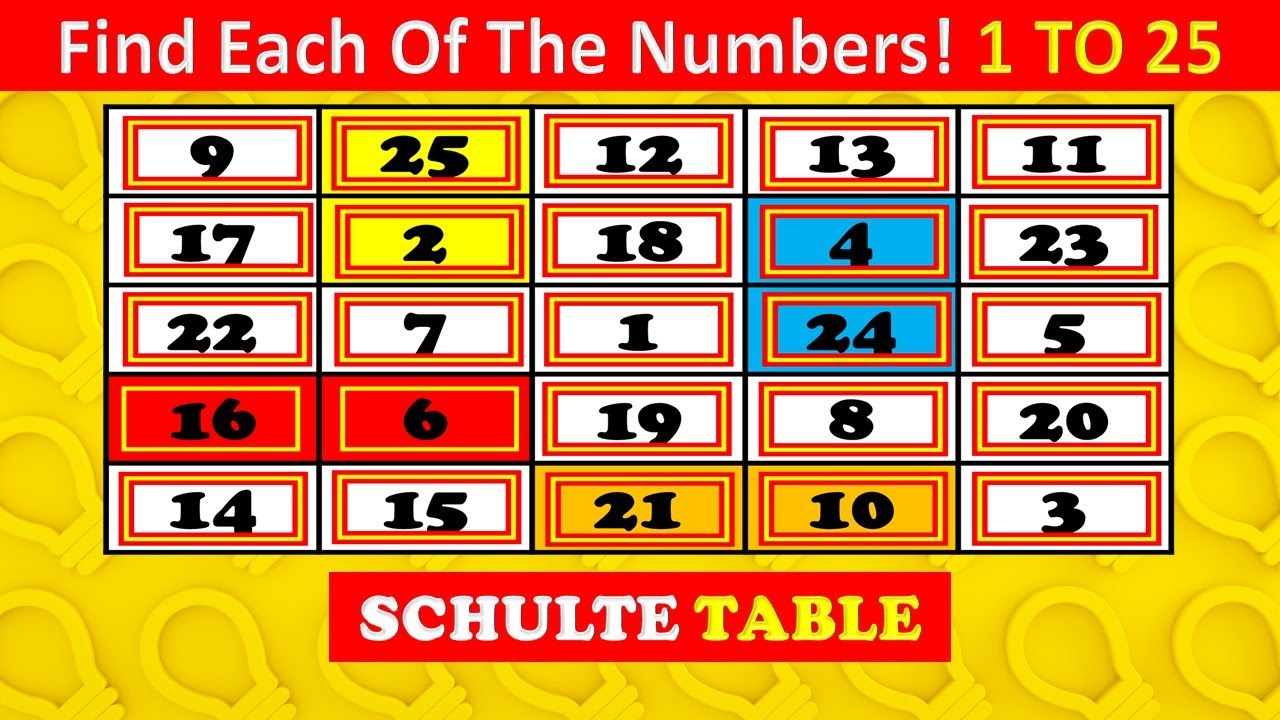 Schulte Table Brain Test –Find Each Of The Numbers, Starting From 1 To ...