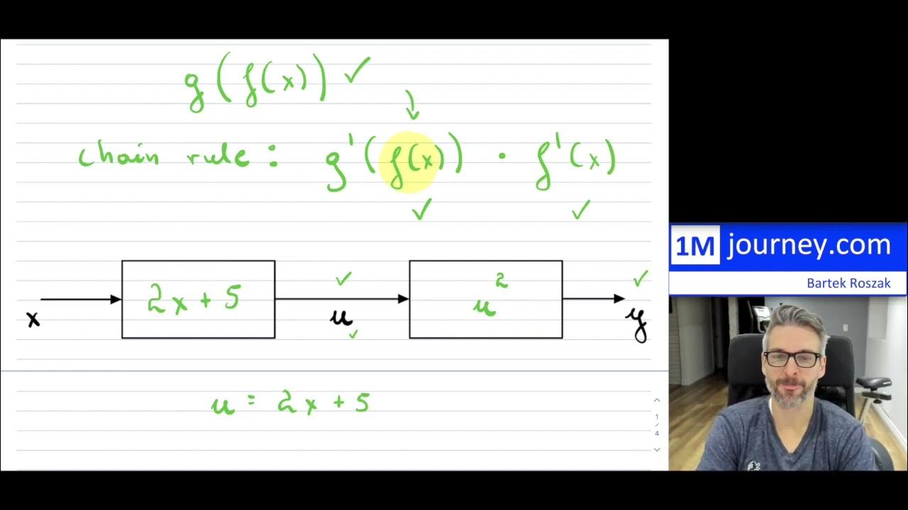 Grade 12 Calculus - Chain Rule with Examples for Composite functions - YouTube