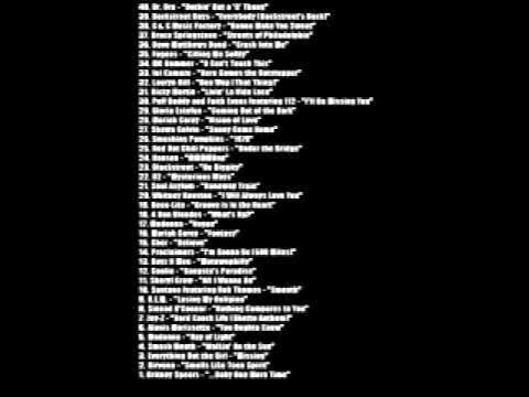 Vh1s 40 Greatest One Hit Wonders of the 90s Full List - YouTube