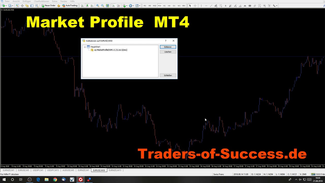 Market Profile MT4 - YouTube