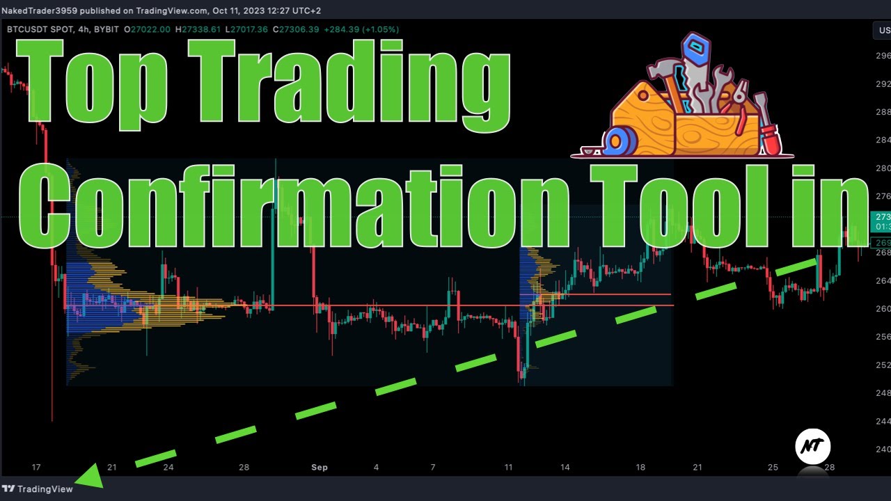 Top trading confirmation tool in TradingView | NakedTrader - YouTube
