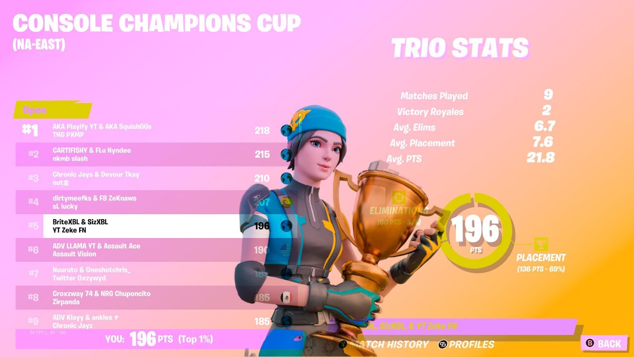 How me and my Trio Placed 5th in the Fortnite Console Champion Cup ...