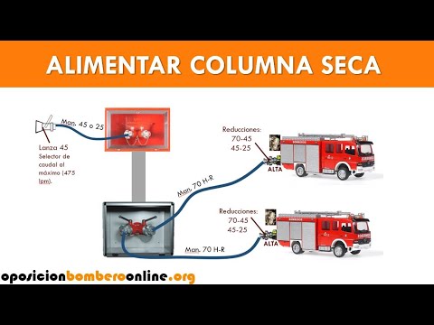 ALIMENTAR COLUMNA SECA - YouTube