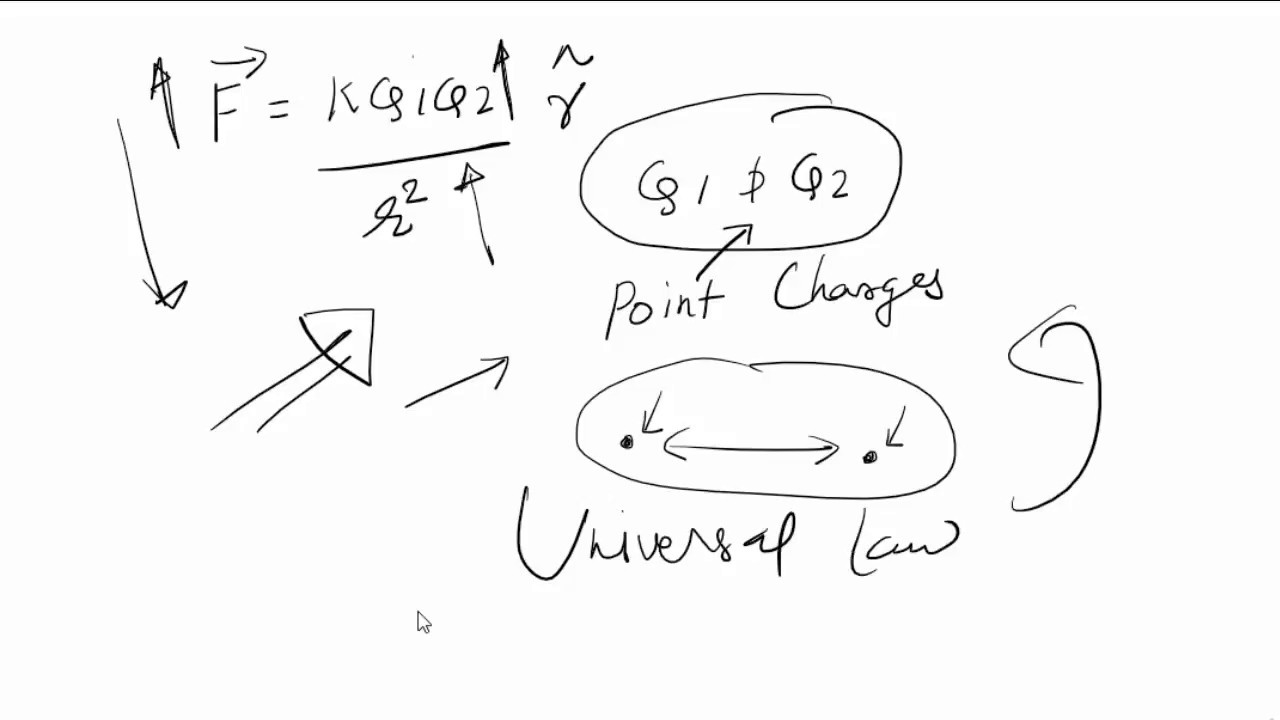 Electrical Charge and Coulombs Law Mathematical Definition - YouTube