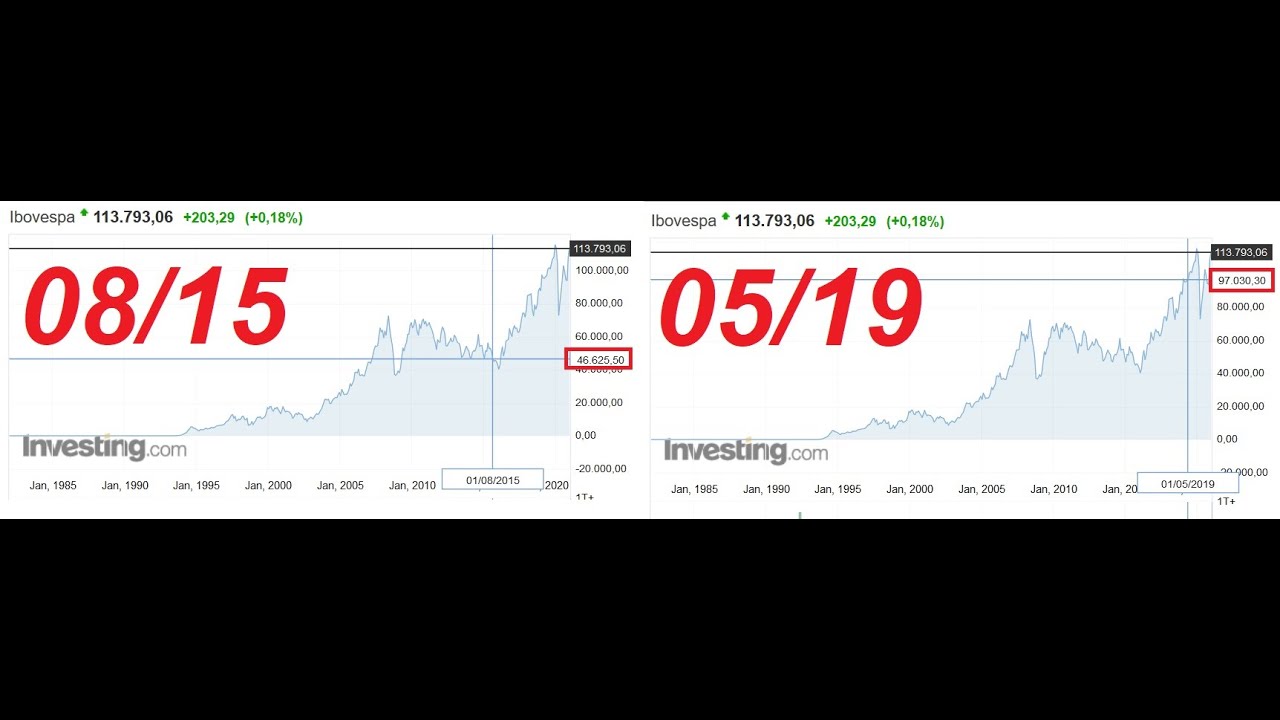 Primeiro vídeo área VIP - 2015 vs 2019 - O que mudou no mercado! - YouTube