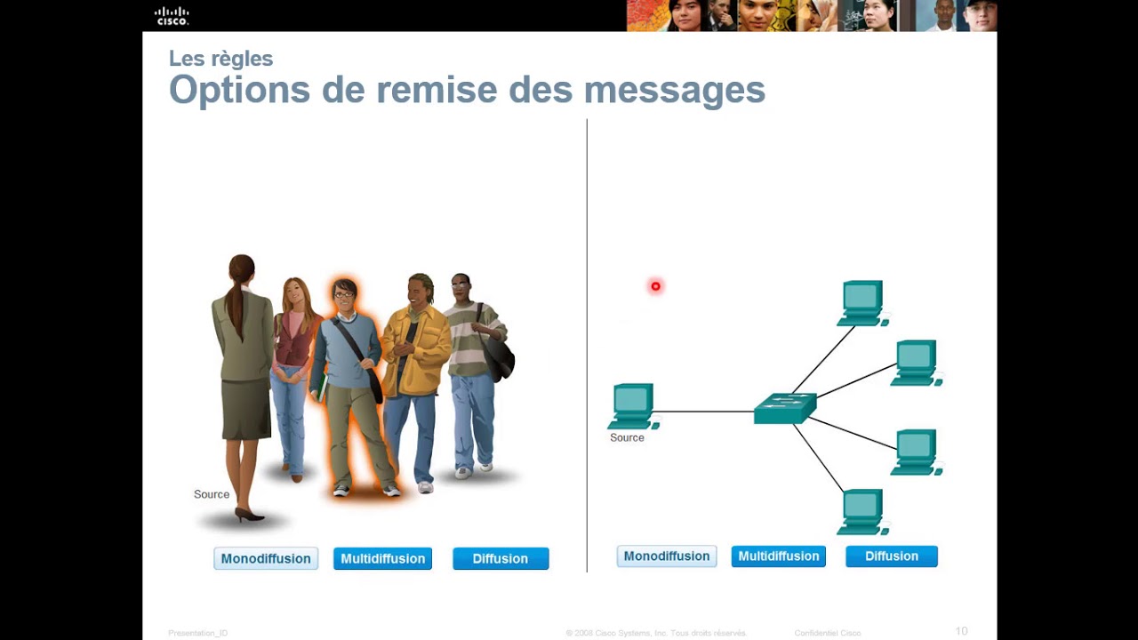 les protocoles et communicationq réseau - YouTube
