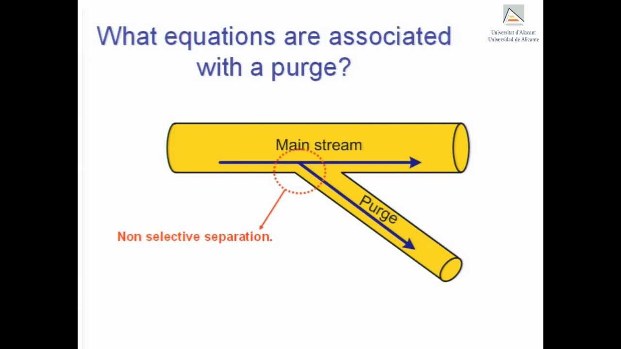 Purge: usage and equations (Part II) - YouTube