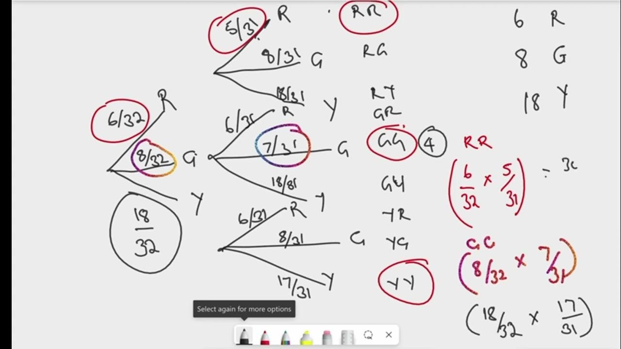 Grade 11 and 12 Maths Probabilities -Venn diagrams. Tree diagram and ...