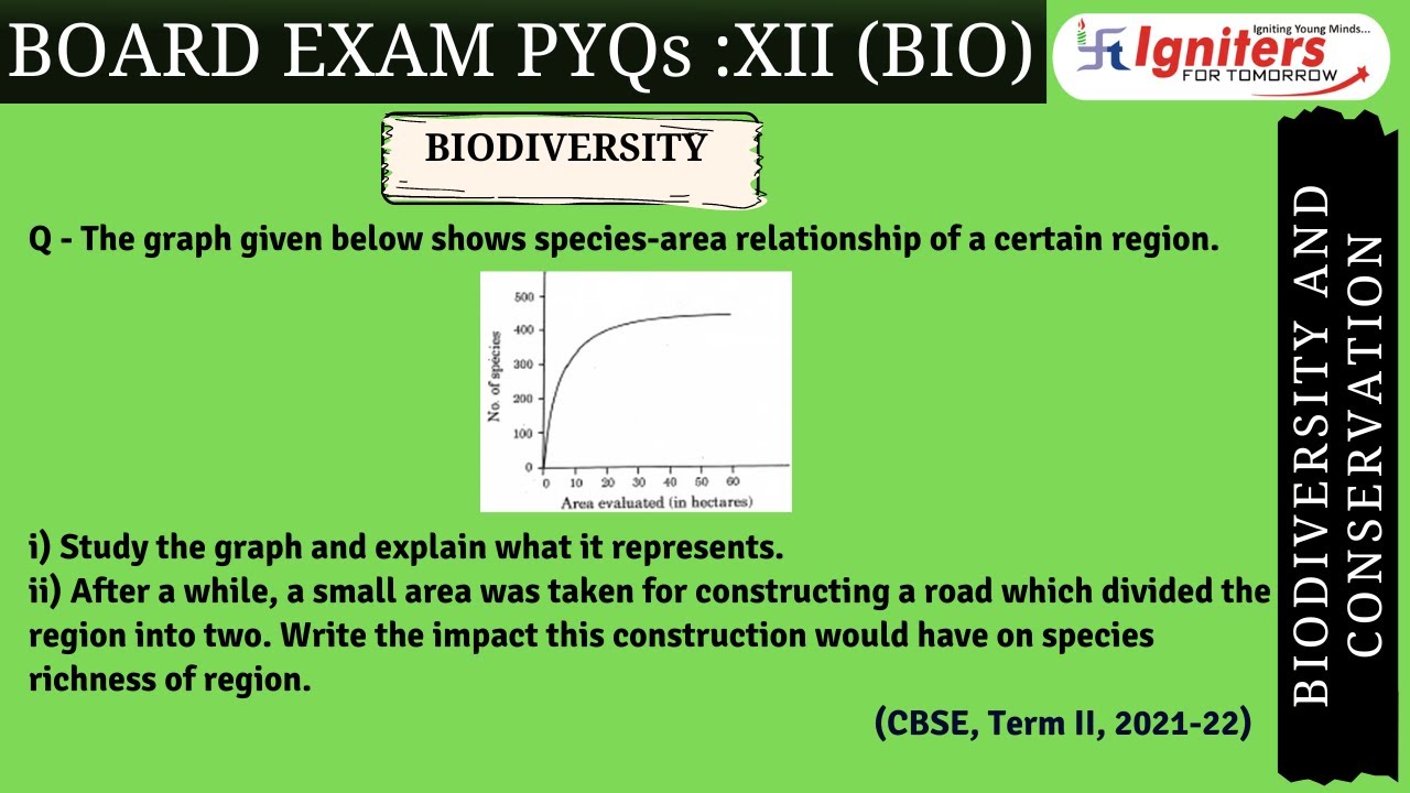 The graph given below shows species-area relationship of a certain ...