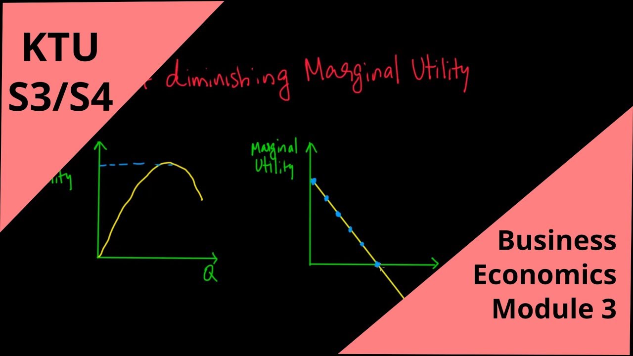 KTU S3/S4 Business Economics - Module 3 - YouTube
