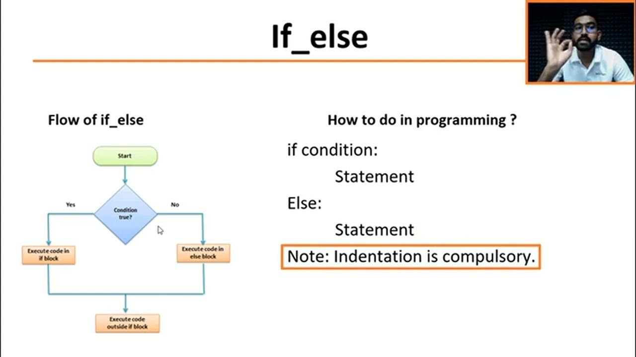 Python Conditional Statements Complete Beginners Guide Youtube