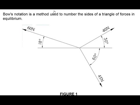 ENGINEERING SCIENCE N1 STATICS FEBRUARY 2022 NATED ENGINEERING ...