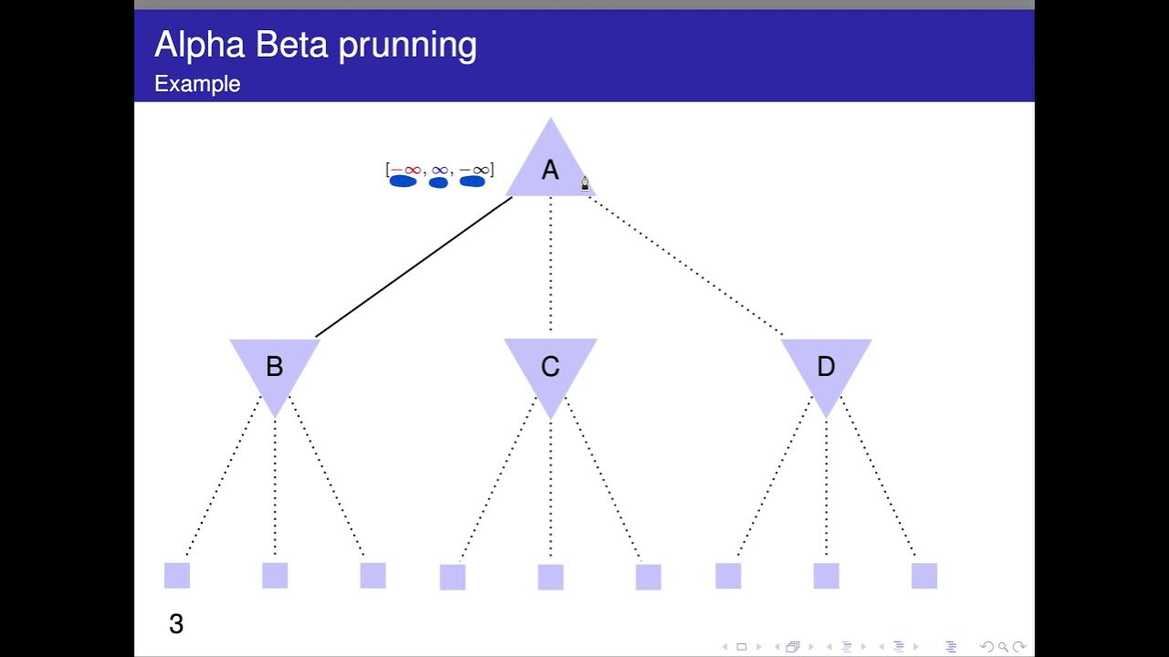 Alpha Beta pruning for game trees - YouTube