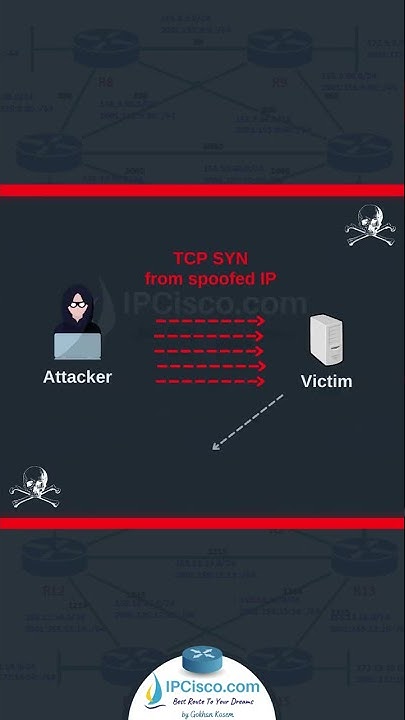 What is TCP SYN Flooding Attack? | Quickly Network Attacks | - YouTube