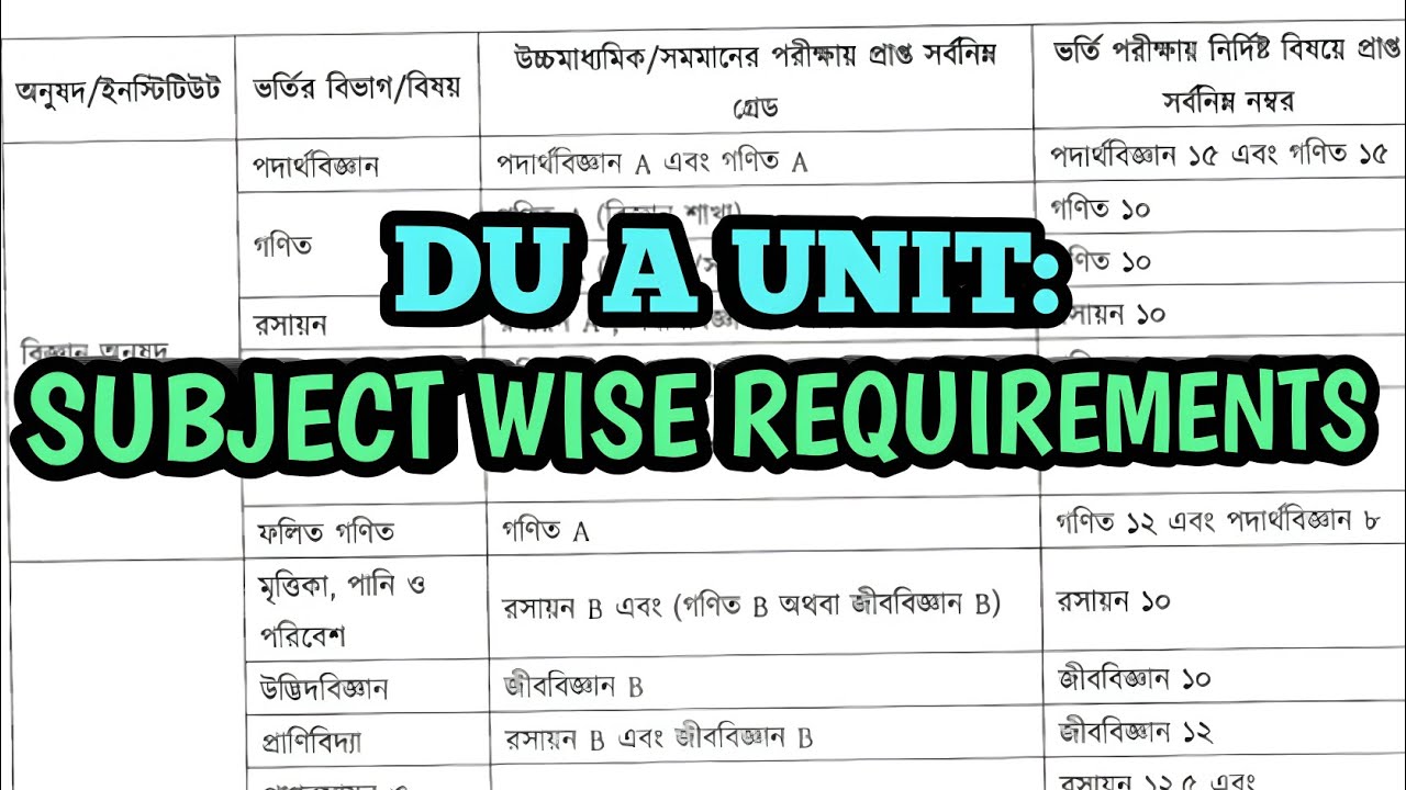 DU A UNIT 22-23: কোনো সাবজেক্ট পেতে কত নম্বর পেতে হবে? DU SUBJECT WISE ...