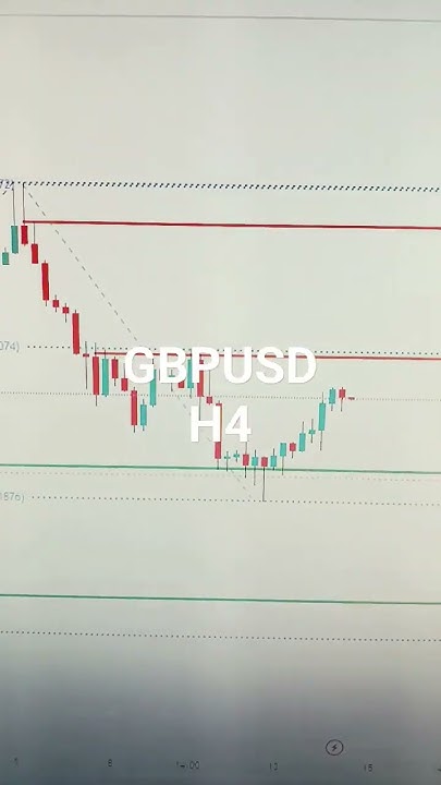 GBPUSD 14 Nov Tuesday 2023: Intraday Technical Setup By American Forex forecast,H4,Daily ...