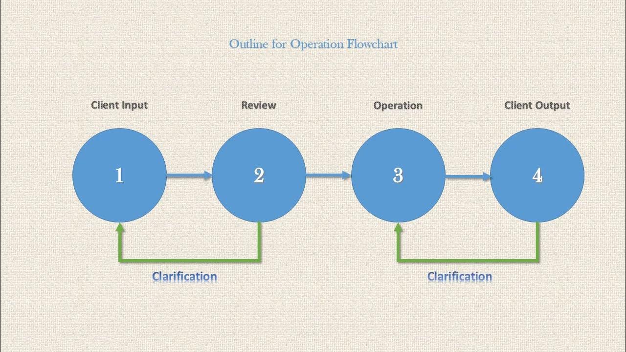 CIS Flowchart - YouTube