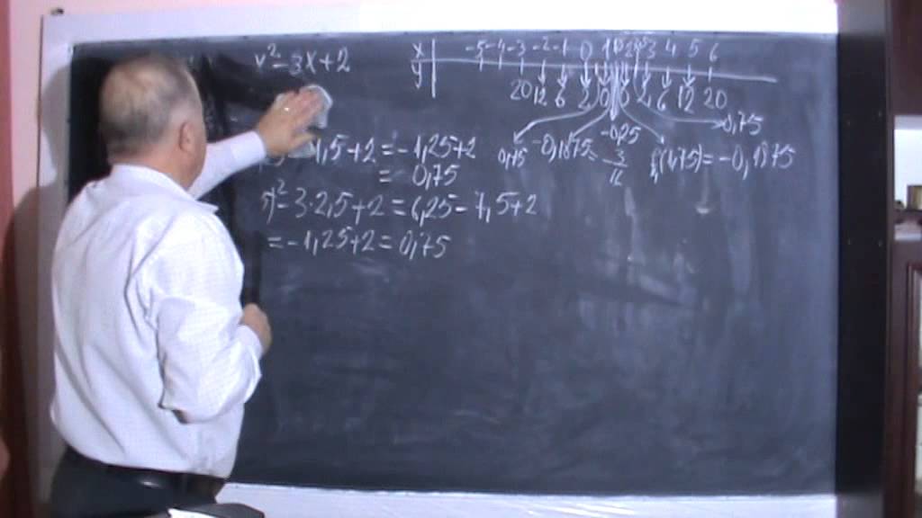3/3 Lectia 183 - Semnele la algebra, Functia si Grafice de Functii ...