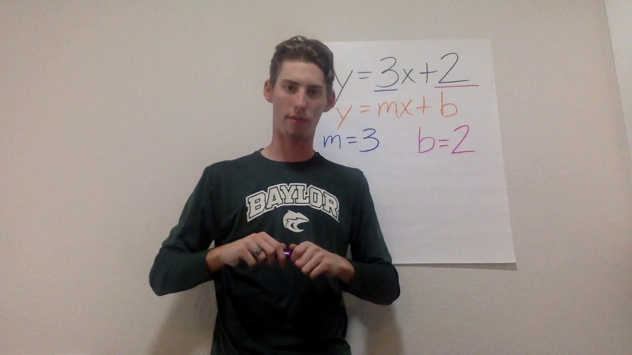 Alg 3A-2 Graphing Linear Equations in Slope-Intercept Form - YouTube
