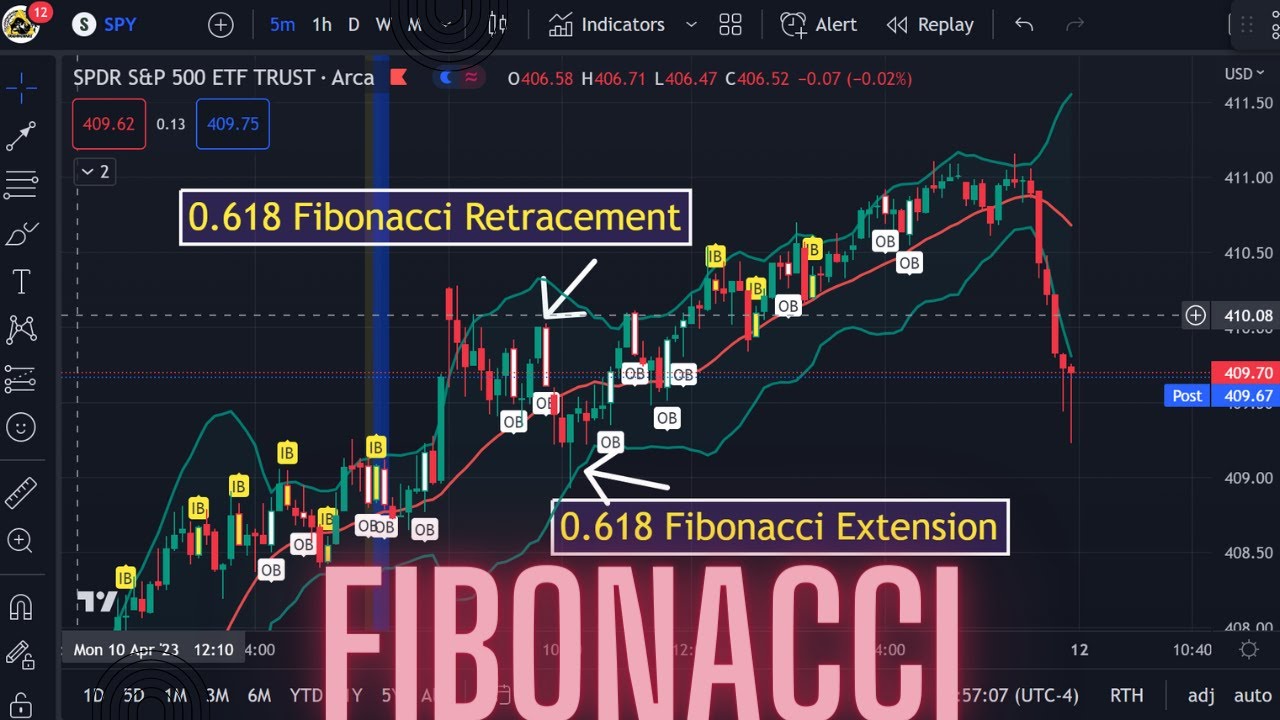🔴My Trading Strategy Revealed (Beginner Friendly) - YouTube