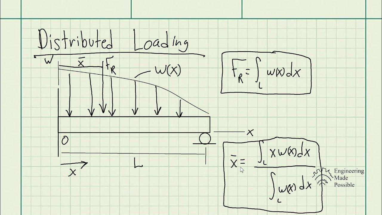 Reduction of Distributed Loading - Statics - YouTube