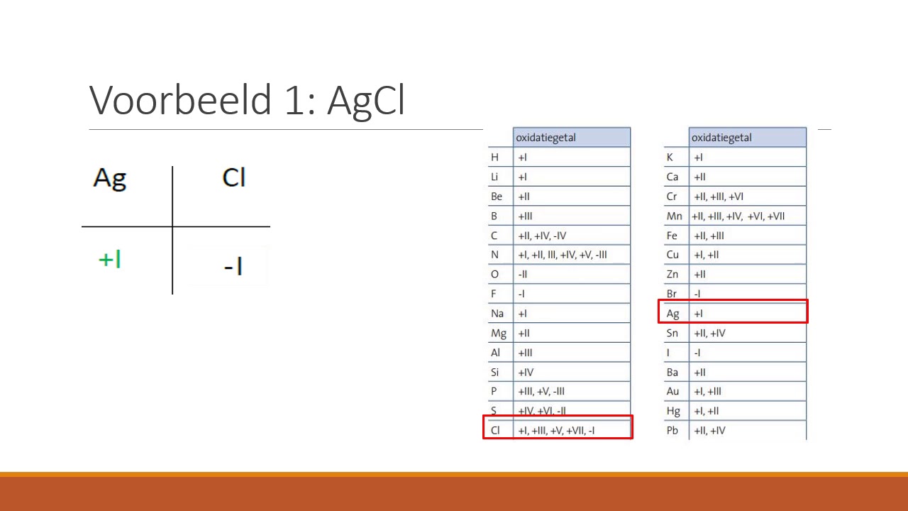 het oxidatiegetal - YouTube