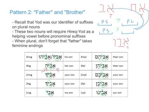 Hebrew Pronominal Suffixes on Irregular Nouns - YouTube
