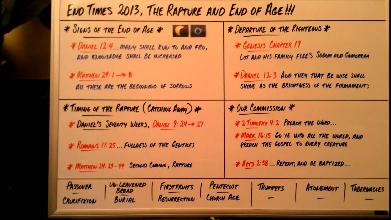 End Times 2013,The Rapture and End of Age!!! - YouTube