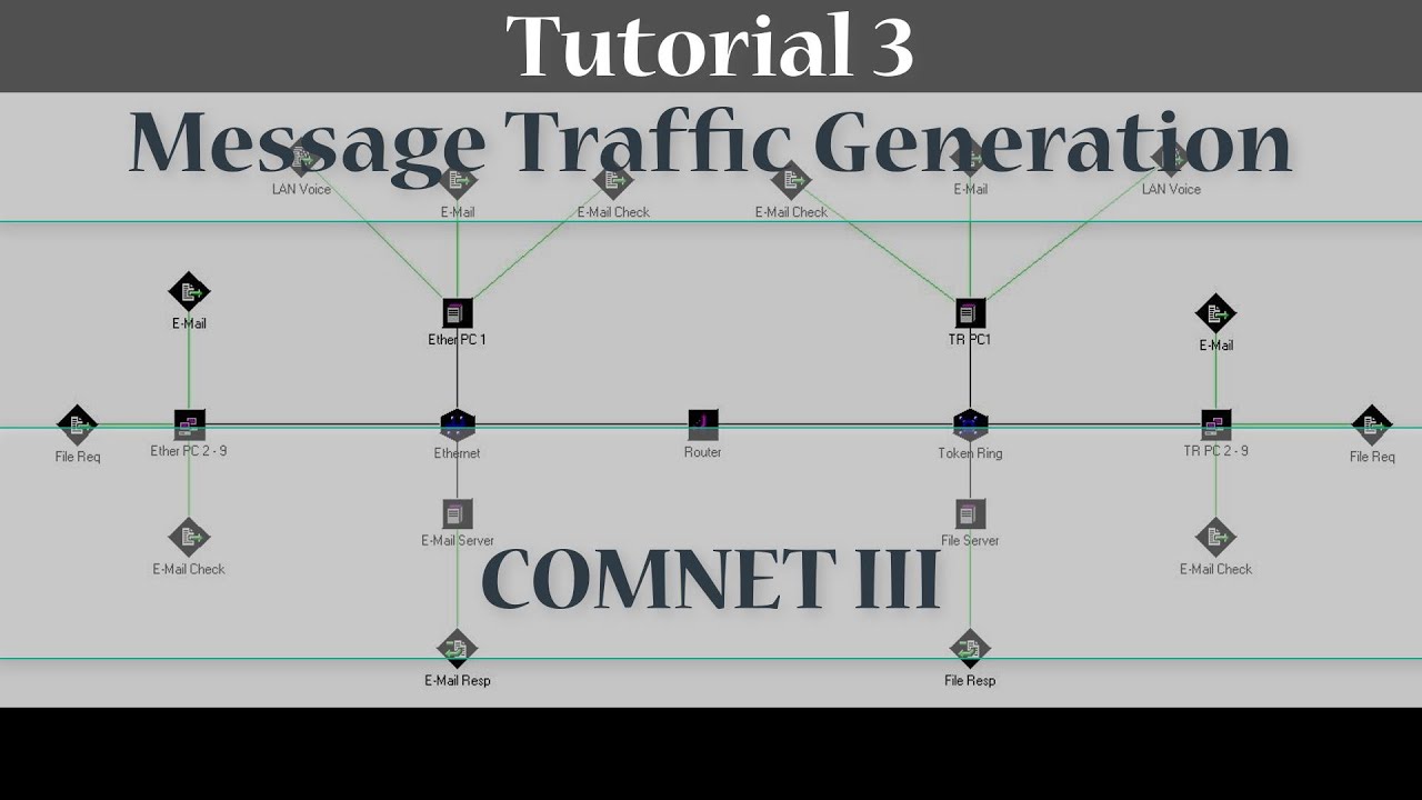 Comnet ||| Tutorial 3 | Building Multiple LAN Network | Message Traffic ...