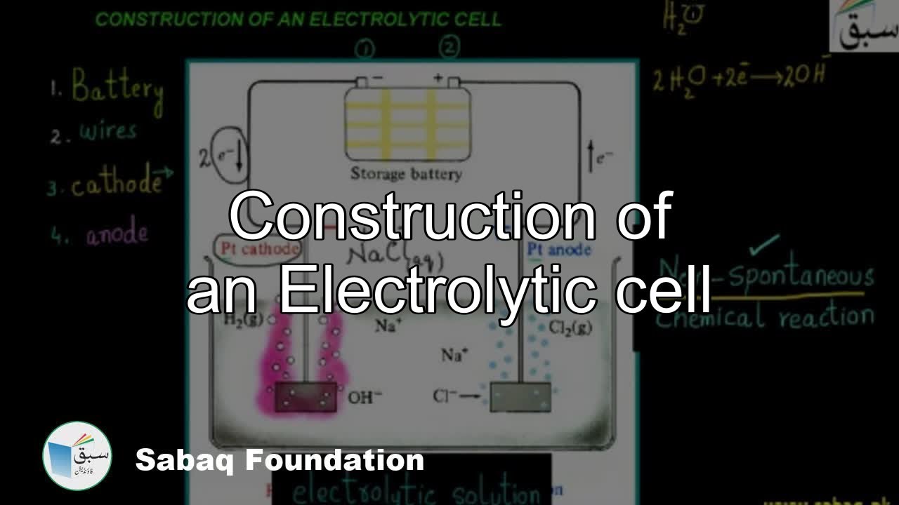 Construction of an Electrolytic cell, Chemistry Lecture | Sabaq.pk ...