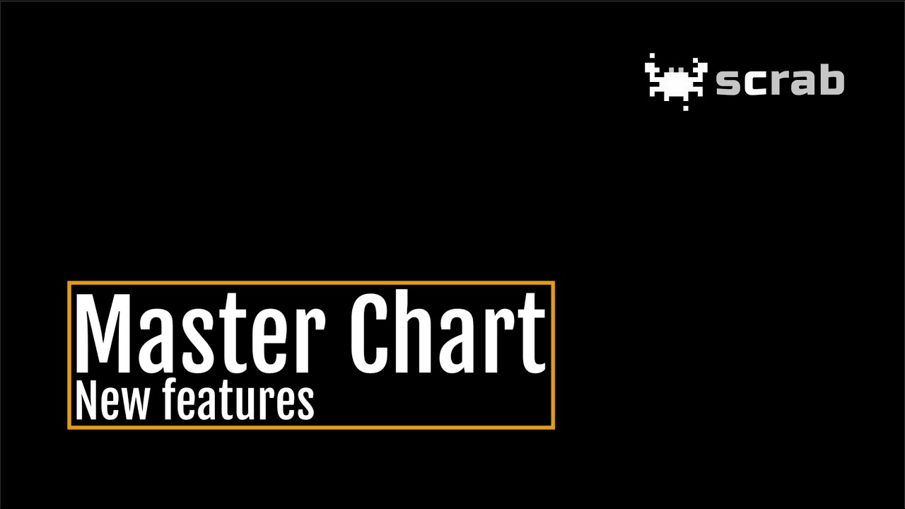 Master Chart Improvements - YouTube