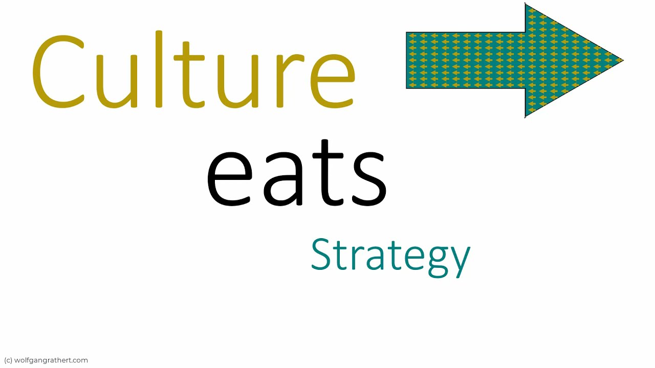 Culture eats Strategy for Breakfast (Peter Drucker) - YouTube