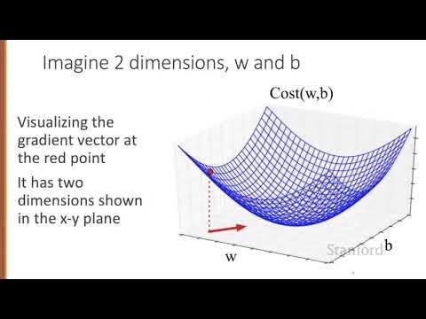 Logistic Regression 5 Stochastic Gradient Descent - YouTube