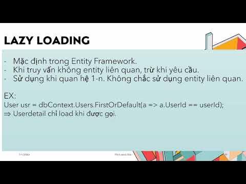 Lazy, Eager, Explicit Loading C# Interview - YouTube