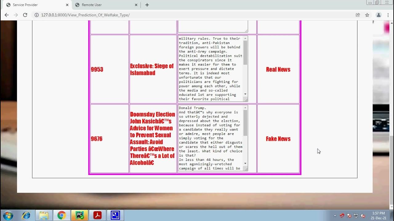 WELFake Word Embedding Over Linguistic Features for Fake News Detection ...