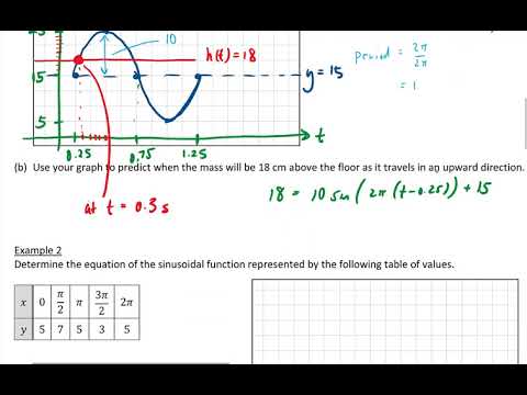 Unit 5 Lesson 6 Transformations of Trigonometric Functions II MHF4U ...