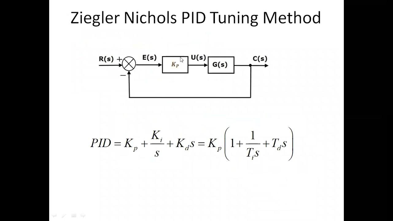 PID controller Zeigler-Nichols Tuning Method - YouTube