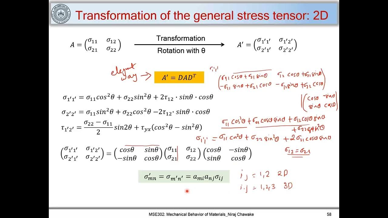 15. General transformation of stress tensor and Einstein summation ...