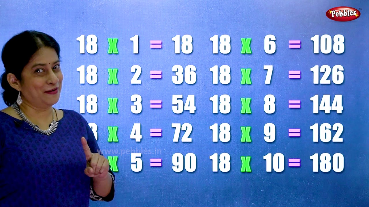Table of 18 in English | 18 Table | Multiplication Tables English ...