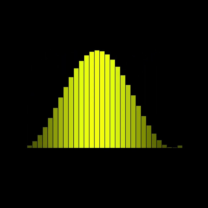 Animation: Sine Wave Interpolation as a Bar Chart - YouTube
