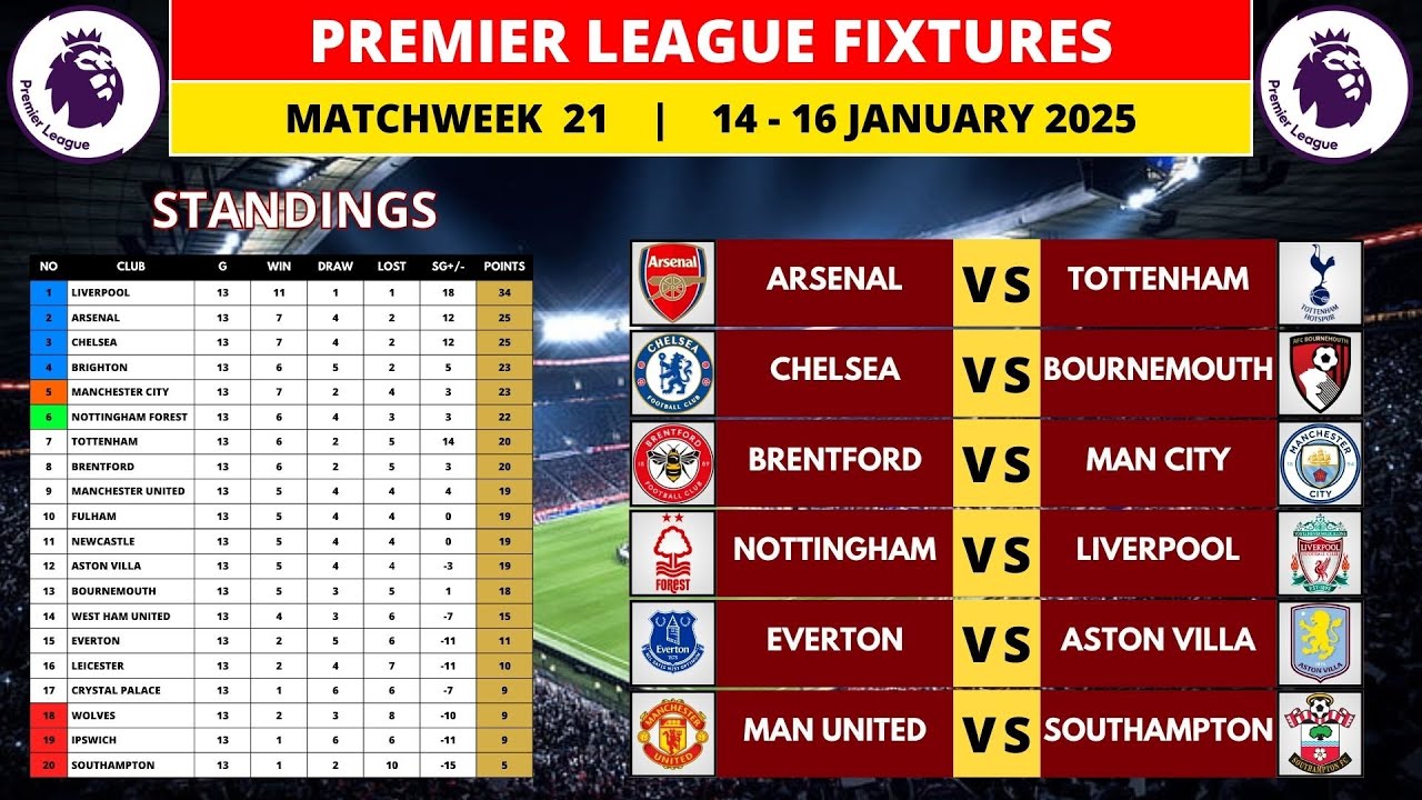 EPL FIXTURES TODAY - Matchweek 21 - EPL Table Standings Today - Premier ...
