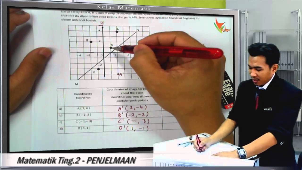 2US 07 Pantulan pada satah cartesian - YouTube